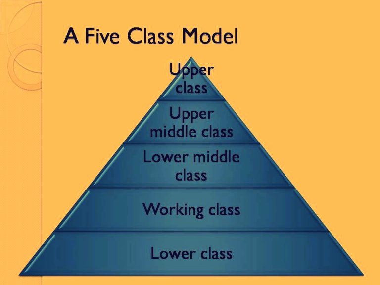 What is Social Stratification? Definition, Types, Theories and Examples What is Social Stratification? Definition, Types, Theories and Examples