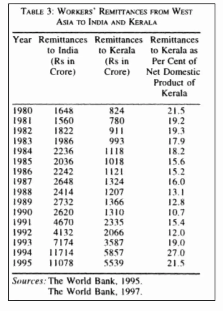 International Migration brings Economic gains. What benefits of ...