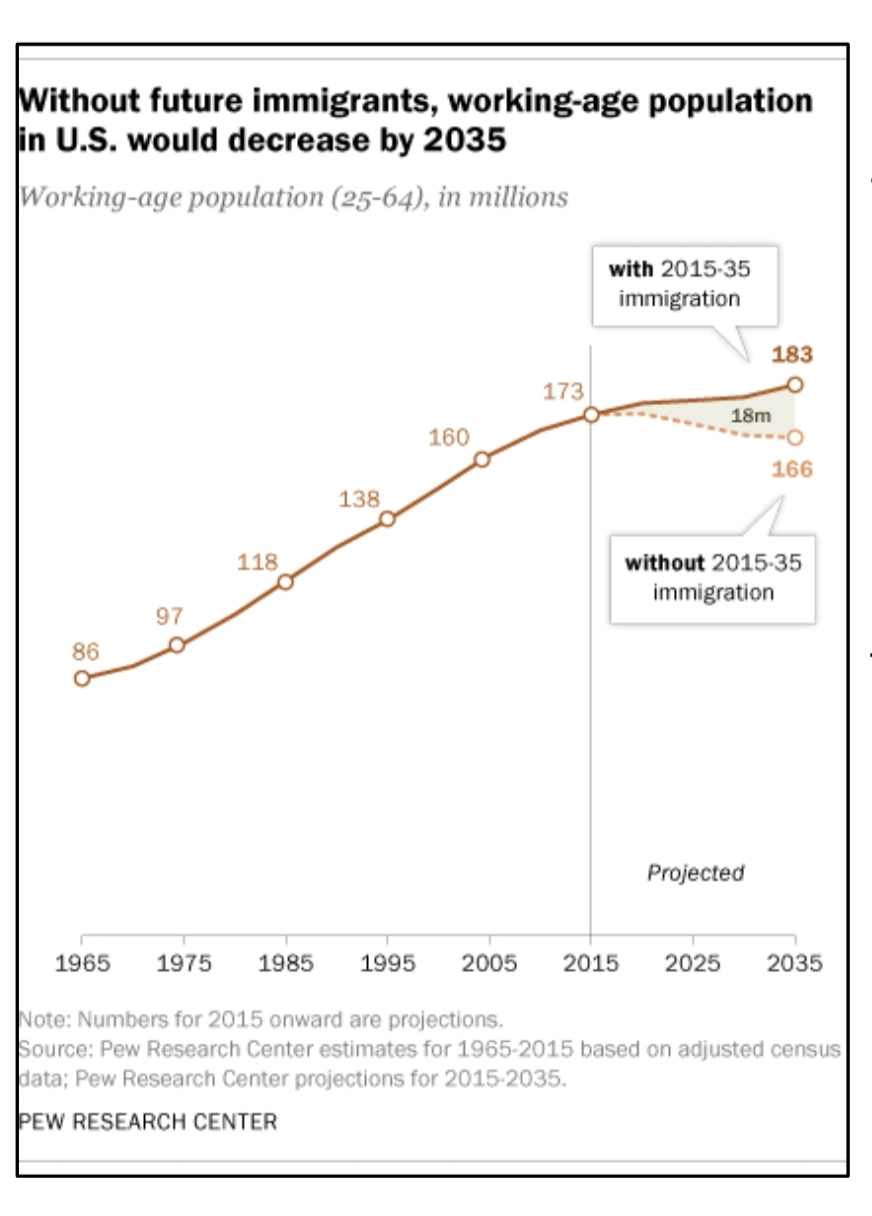 International Migration brings Economic gains. What benefits of ...