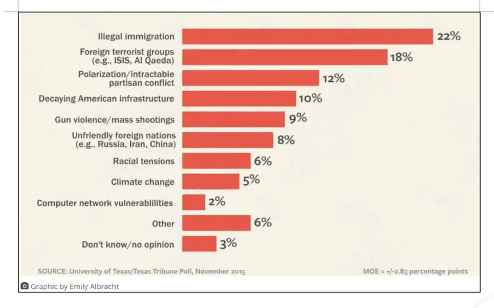 International Migration brings Economic gains. What benefits of ...