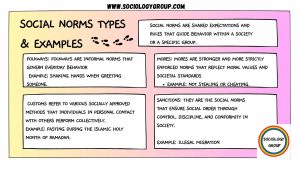 What is a Norm and Social Norms? Types, Functions, Examples