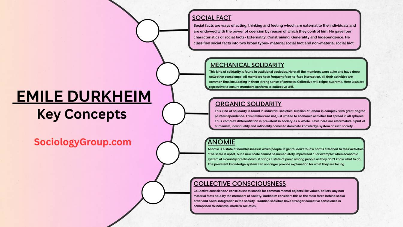 Karl Marx vs Emile Durkheim: Differences and Similarities