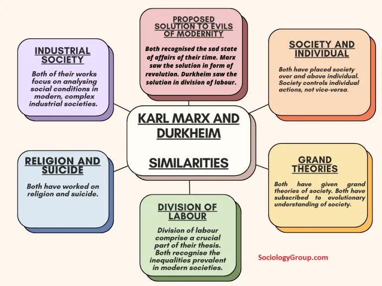 Karl Marx vs Emile Durkheim: Differences and Similarities