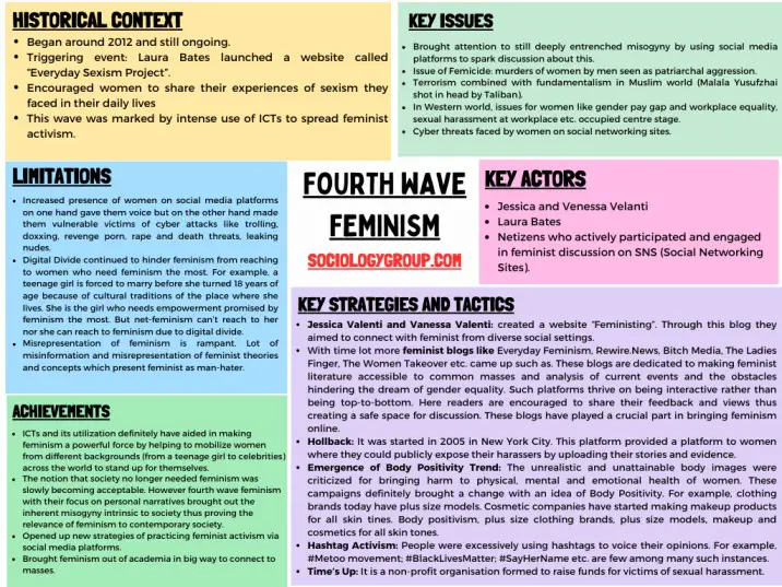 Fourth Wave of Feminism: Everything You Should Know Fourth Wave of Feminism: Everything You Should Know