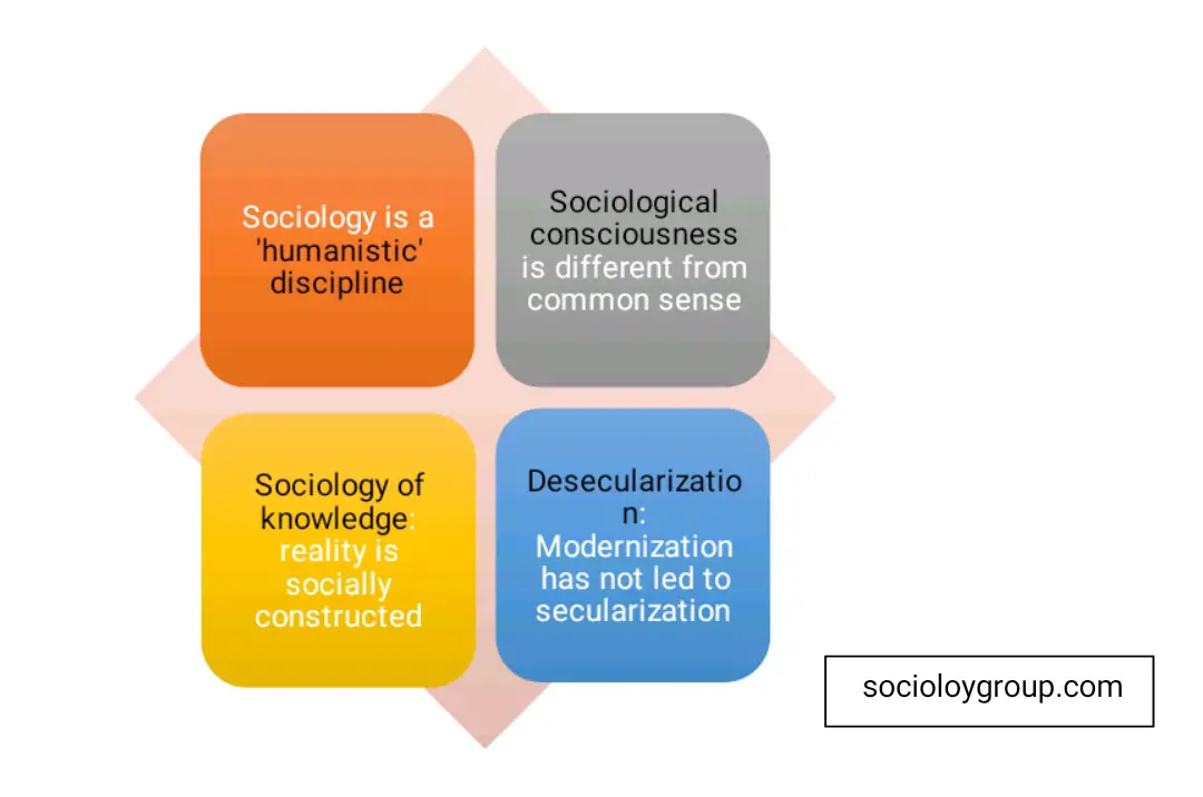 Peter L. Berger: Short Bio and Important Contributions in Sociology